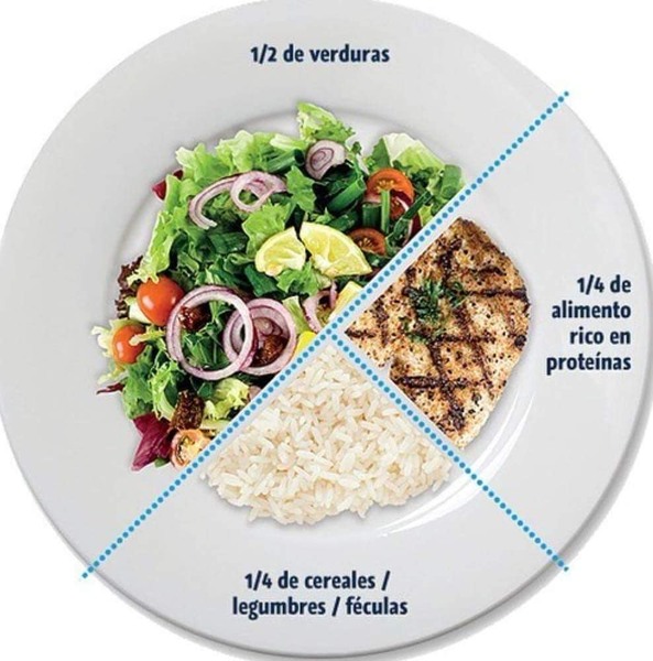 Conoces el tamaño adecuado de porcion para una alimentacion balanceada ... Conoces el tamaño adecuado de porcion para una alimentacion balanceada ...