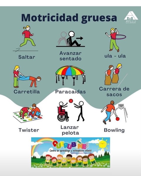 Motricidad Gruesa … Es La Habilidad Para Realizar Movimientos
